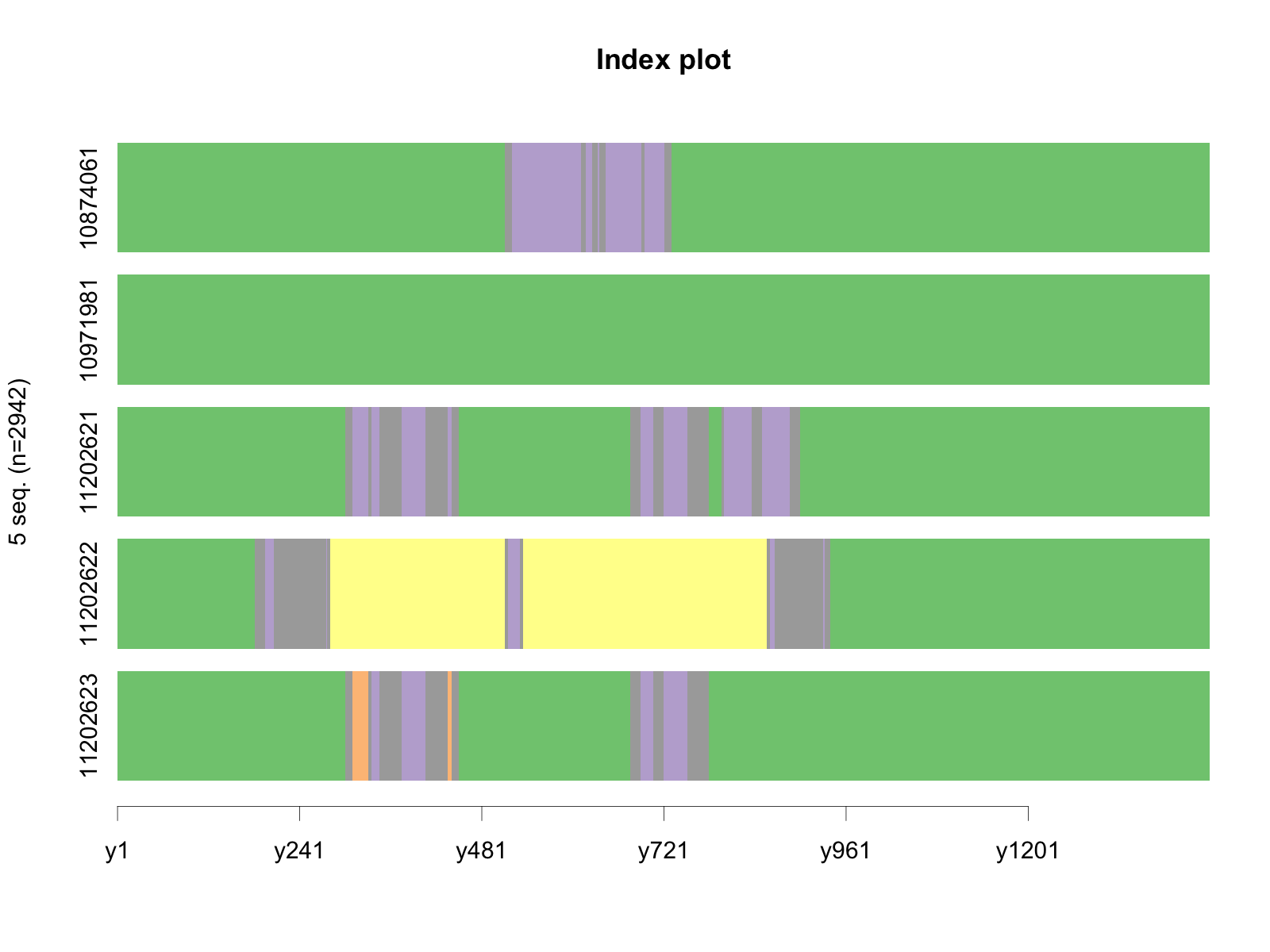 sequence-fragmentation-project | GeoTrans project looking at fragmentation using sequence analysis